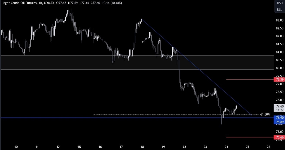 Crude Oil Technical Analysis – We are at a key support | investingLive