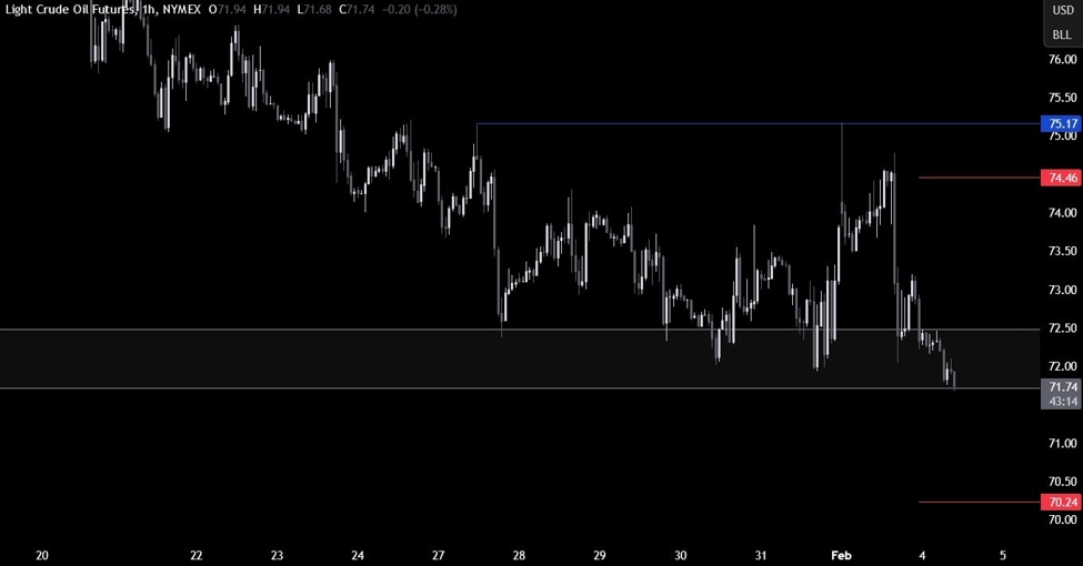 Crude Oil Technical Analysis – We are testing a key support zone ...