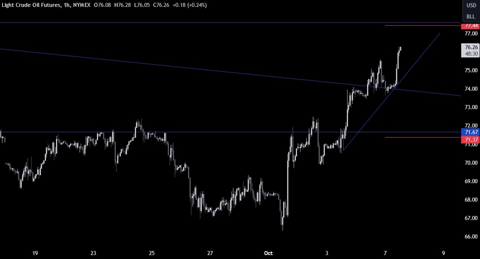 Crude Oil Technical Analysis – Strong macro and geopolitical drivers in ...