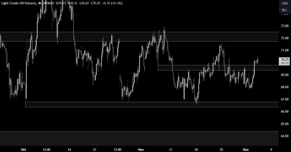 Crude Oil Technical Analysis – The top of the range is in sight ...