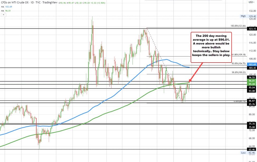 US stocks open lower. Declines of about -0.80% | investingLive