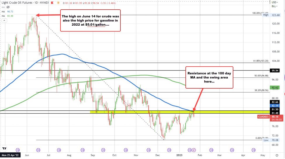 Private API oil inventory data to be released after the close ...