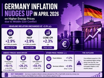 Germany headline inflation nudges up on higher energy prices due to ...