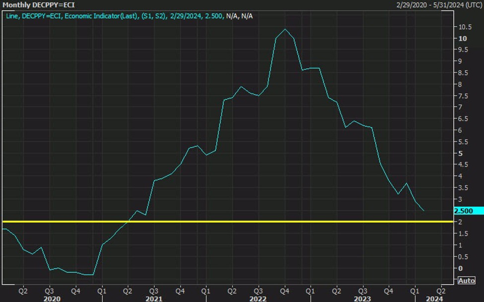 Heads up: Germany states' CPI readings due later today | investingLive