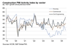 Germany June construction PMI 44.8 vs 44.4 prior | investingLive