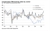 Germany June construction PMI 44.8 vs 44.4 prior | investingLive