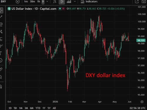Dollar faces renewed strength if US-Iran talks fail, MUFG warns ...