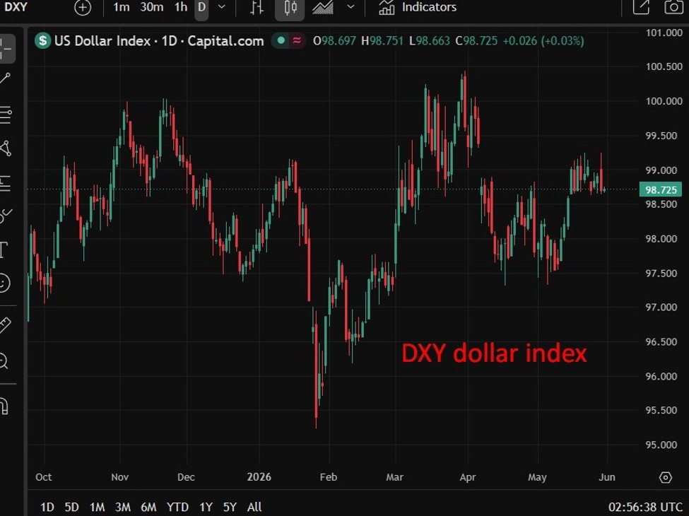 Dollar faces renewed strength if US-Iran talks fail, MUFG warns ...