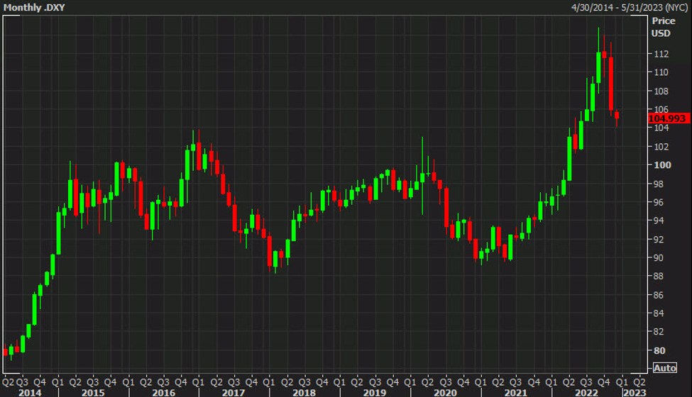 Short DXY into year-end and beyond targeting 95- SocGen | investingLive
