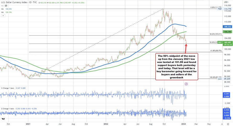 US stocks trade lower but not as bad as pre-market levels | investingLive