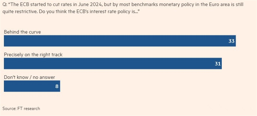 Is the ECB behind the curve on cutting interest rates? | investingLive
