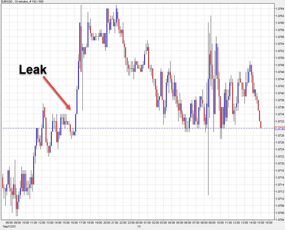 Why the euro is struggling despite higher rate hike odds | investingLive