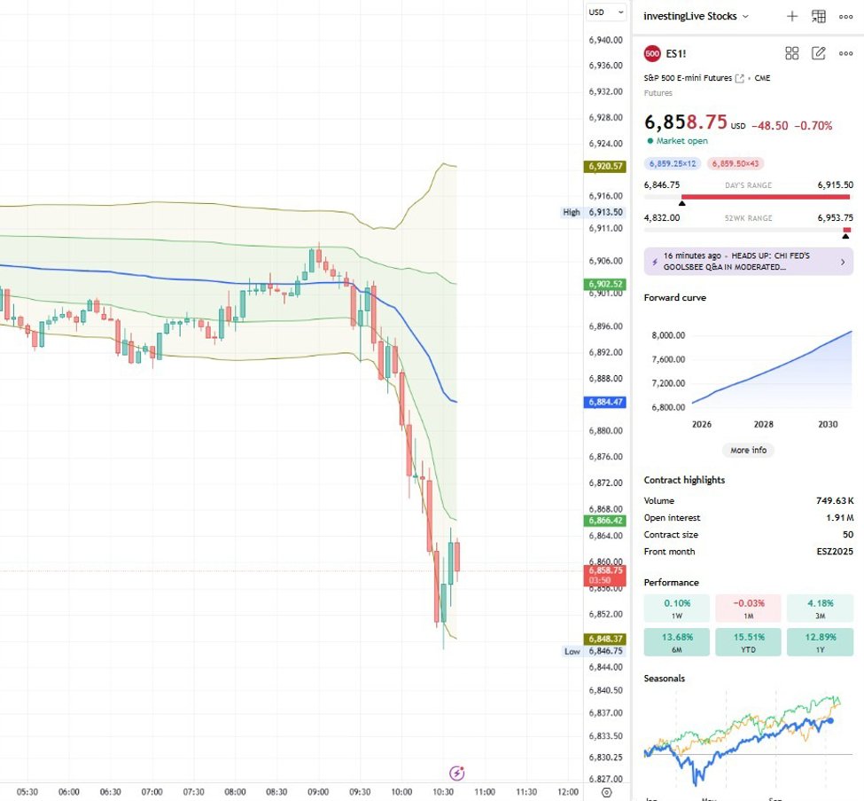 Traders' Update: S&P 500 Futures (ES) with order flow analysis ...