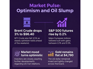 investingLive European markets wrap: Oil drops as steady optimism ...
