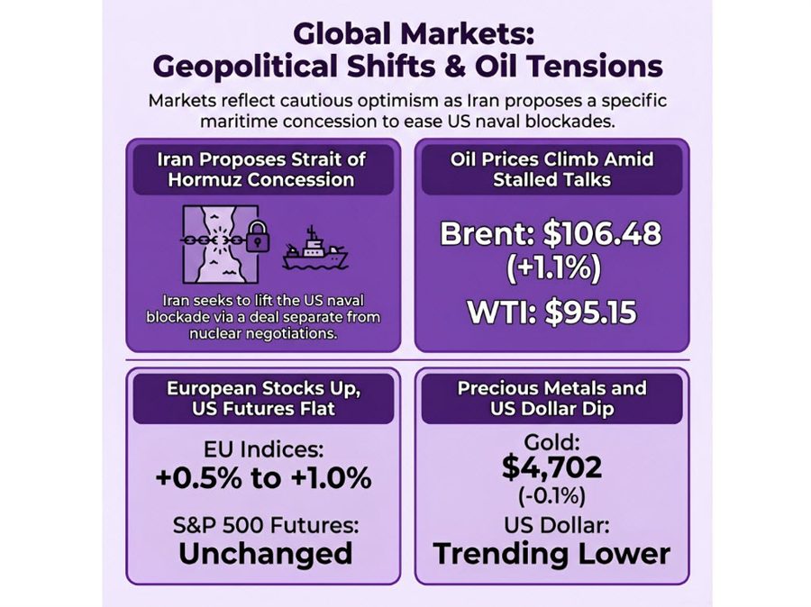 investingLive European markets wrap: Oil holds firmer, stocks steady on ...