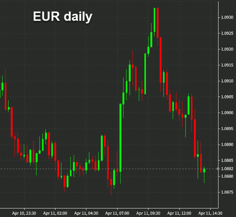 Keep an eye on the euro amid the French election - SocGen | investingLive