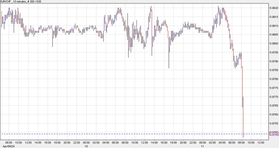 ECB leaves key interest rates unchanged in April monetary policy ...