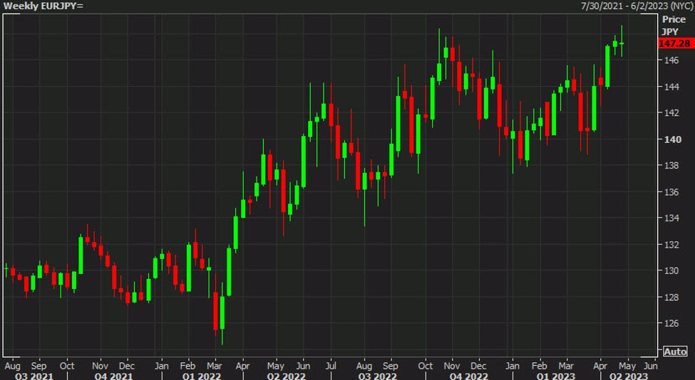 JPY: 3 relative-value trades we like - Goldman Sachs | investingLive