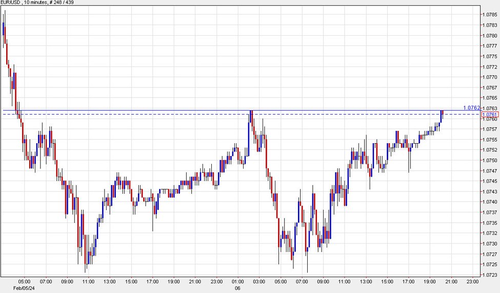 US dollar sags in early Asia-Pacific trading | investingLive