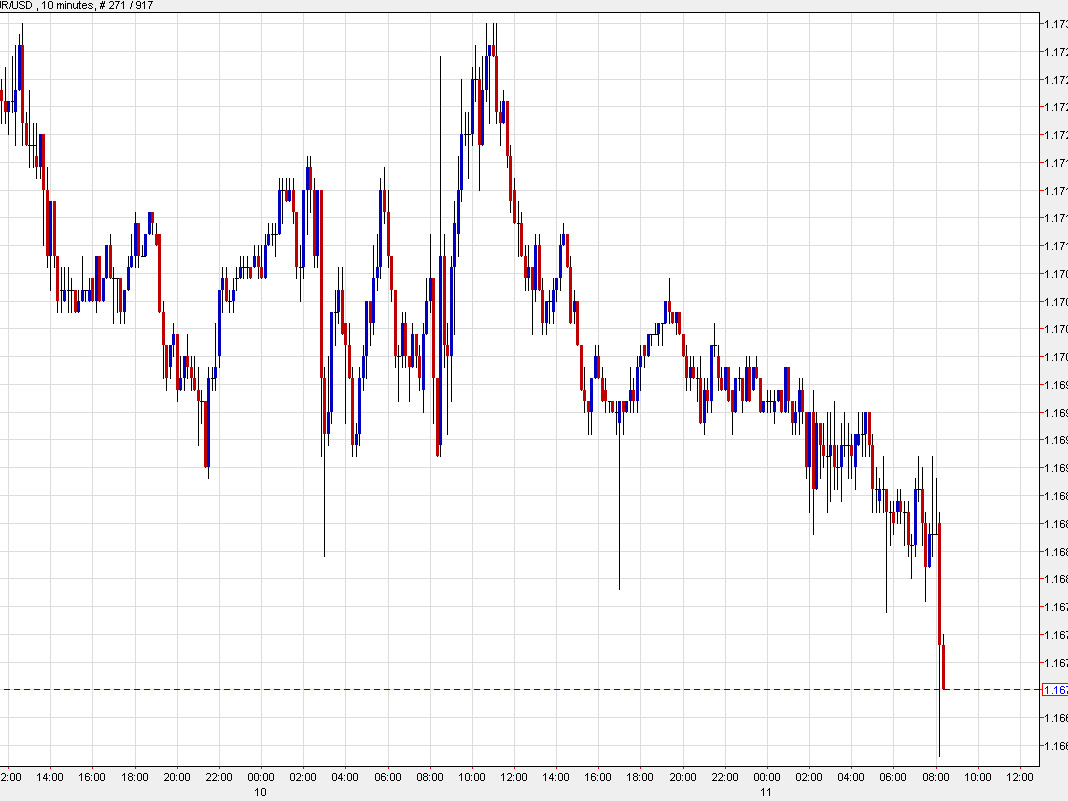 ECB nudges up 2025 and 2026 inflation forecasts, trims 2027. Euro slips ...