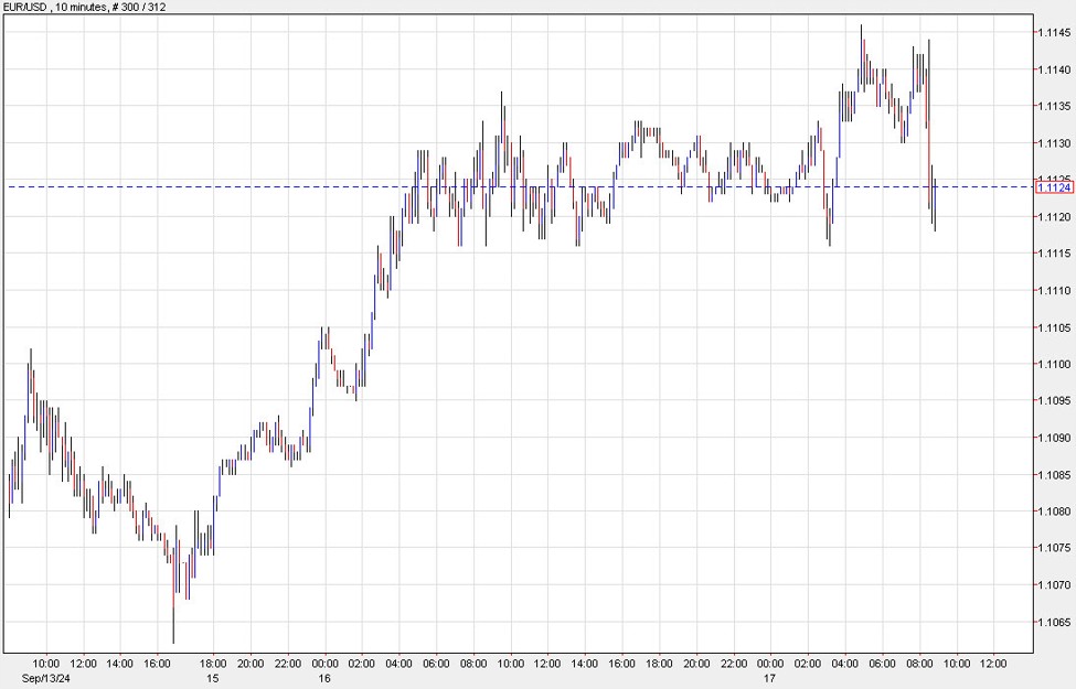 US dollar bumps higher after solid retail sales report | investingLive