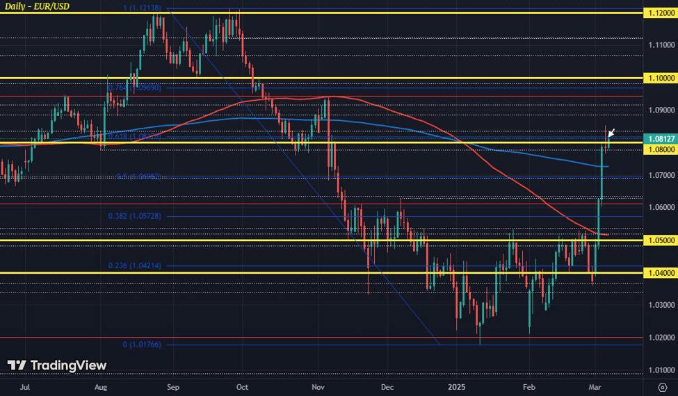 A light one on the data docket in Europe today | investingLive