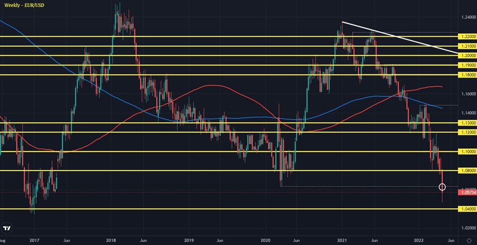 Dollar rally comes off the boil so far today | investingLive