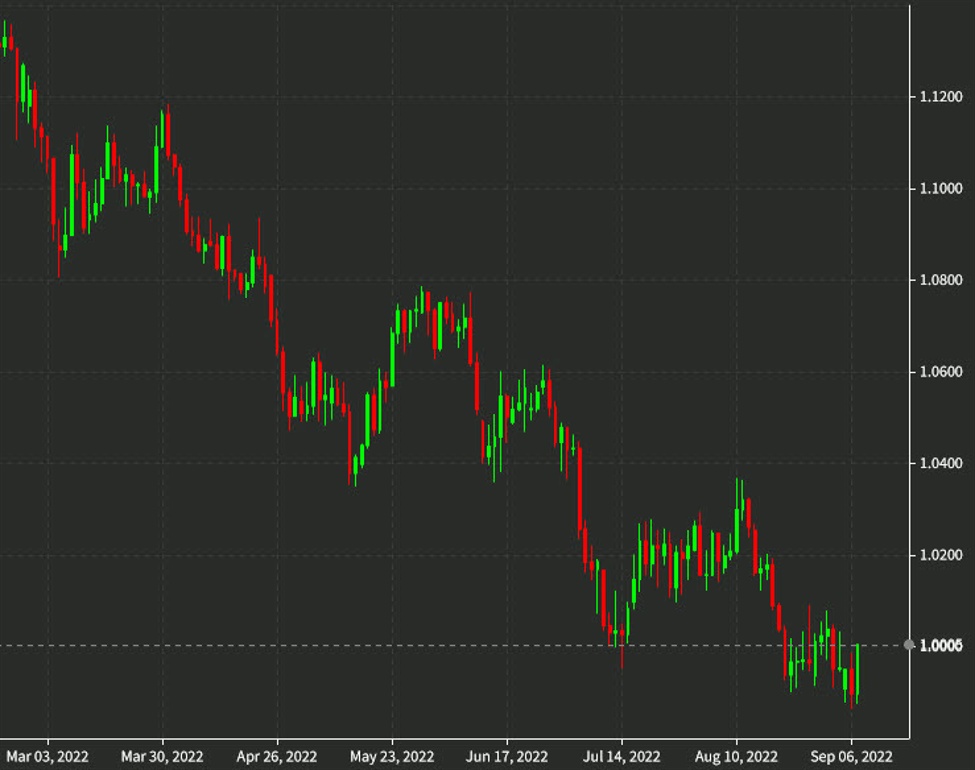 TD: Base case is for ECB 50bps hike; Fade EUR/USD rallies on 75bps hike ...
