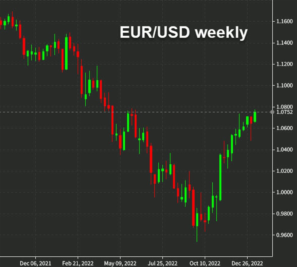 BofA timezone analysis: US dollar buying during European hours was the ...