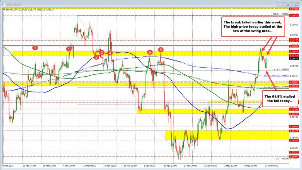 ECBs Vasle: Awaiting data and open to possibilities on rate path ...