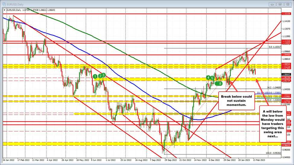 ECB Lagarde: Although long term inflation expectations are near 2%,they ...