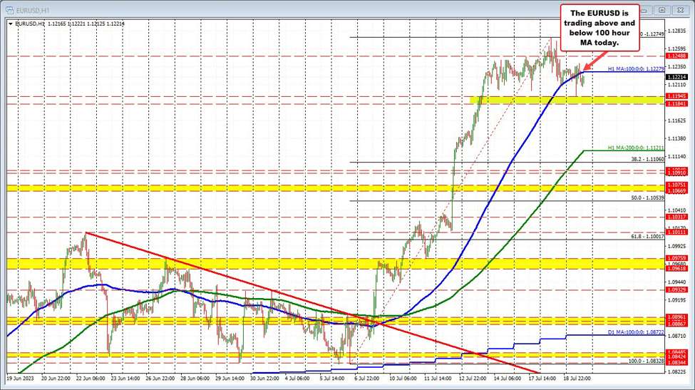ECB Nagel: ECB very likely to raise rates by 25 basis points next week ...