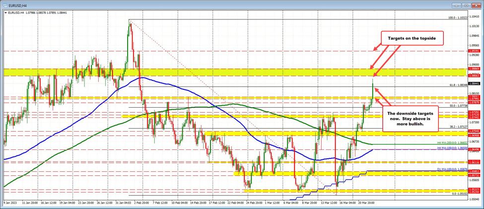 US dollar moves lower after Fed rate hike | investingLive