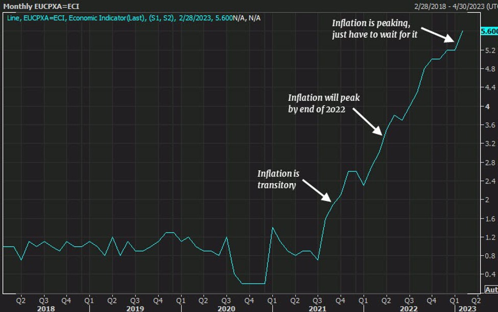 ECB's de Cos: Core inflation to stay high in the short-term, then ease ...