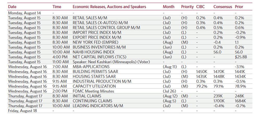 Retail sales the highlight: What's on the US economic calendar next ...