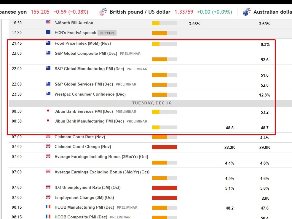 Economic and event calendar in Asia for Tuesday, December 16, 2025 ...