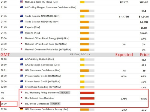 Economic and event calendar in Asia December 19, 2025 - Bank of Japan ...