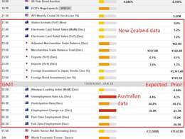Economic and event calendar in Asia: Australian jobs report ...