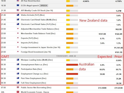 Economic and event calendar in Asia: Australian jobs report ...