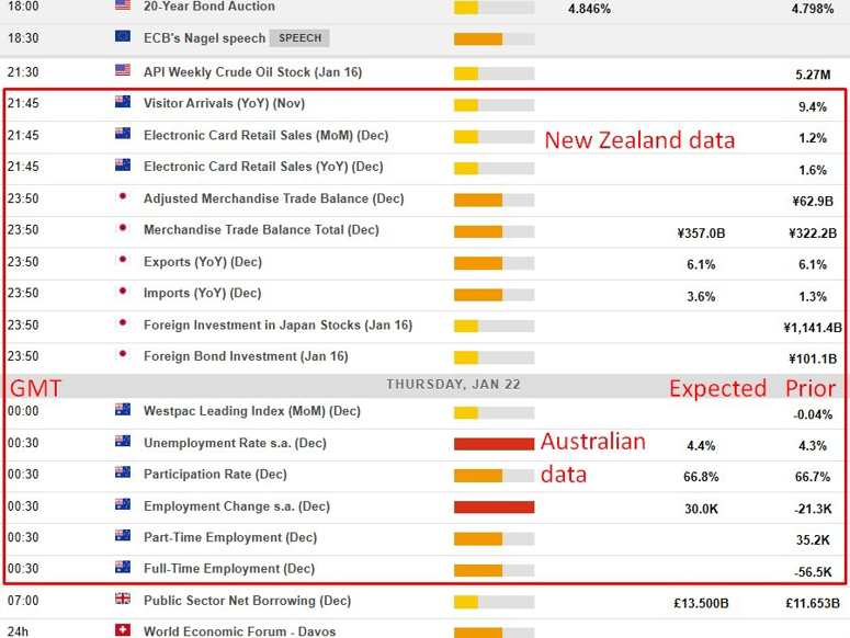 Economic and event calendar in Asia: Australian jobs report ...