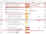 Economic and event calendar in Asia 23 January 2026; NZ & Japan CPI ...