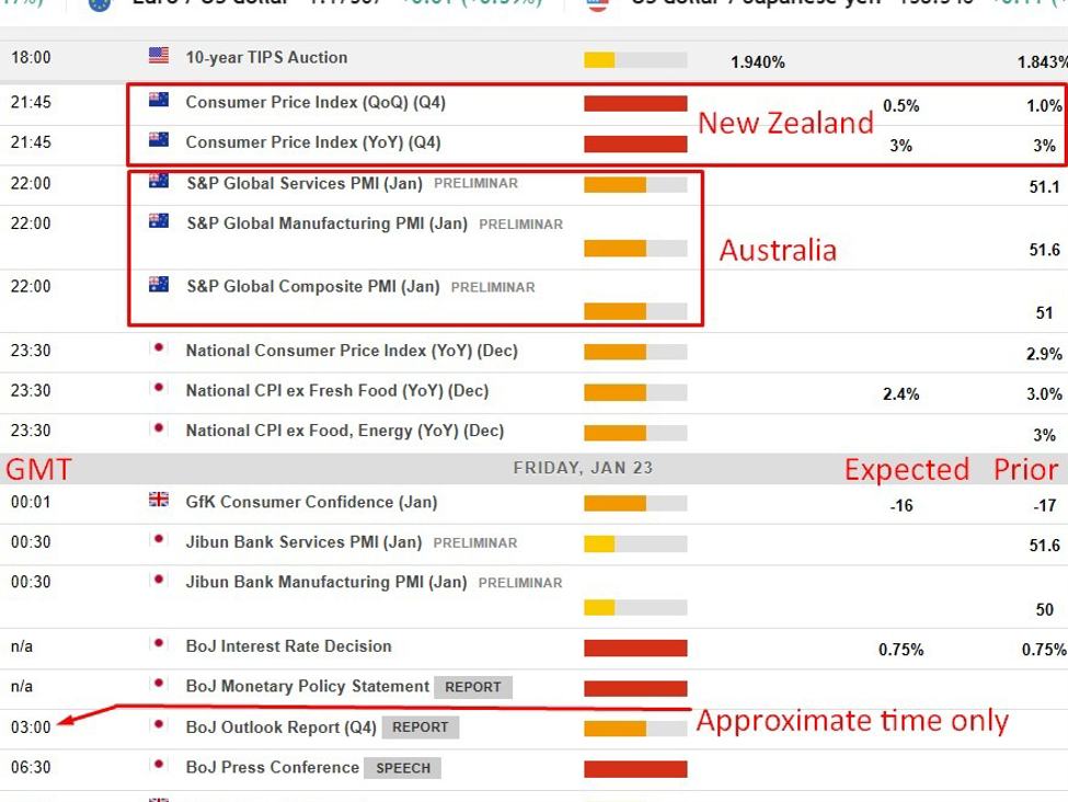 Economic and event calendar in Asia 23 January 2026; NZ & Japan CPI ...