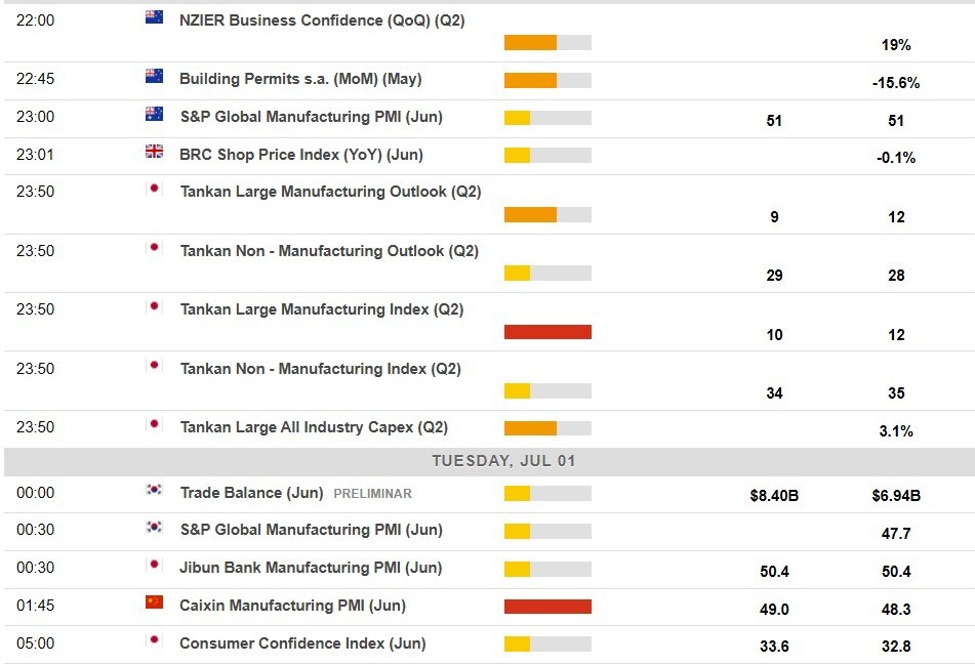 Economic calendar in Asia Tuesday, July 1, 2025 - 2nd China ...
