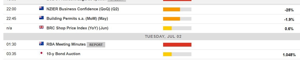 Economic calendar in Asia Tuesday, 2 July 2024 - RBA June meeting ...