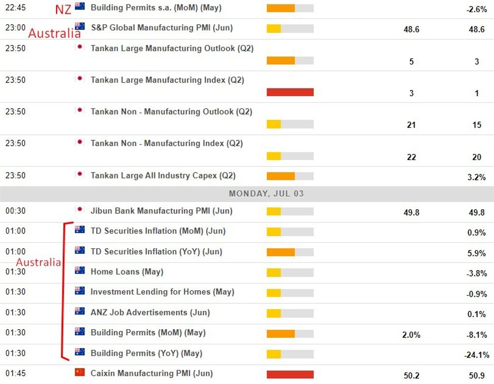 Economic calendar in Asia 03 July 2023 - China June Manufacturing PMI ...