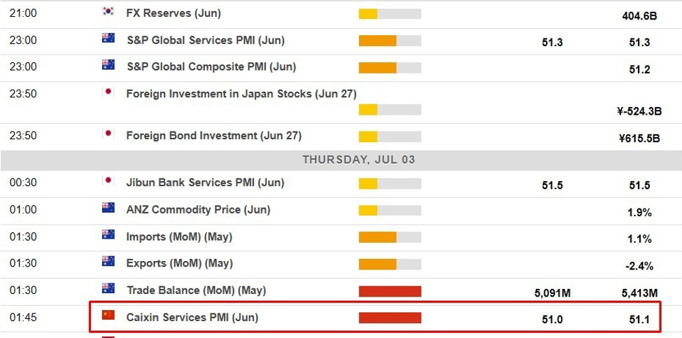 Economic calendar in Asia Thursday, July 3, 2025 - China June services ...