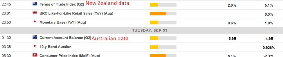 Economic calendar in Asia Tuesday, September 3, 2024 - Australian GDP ...