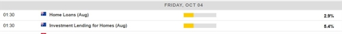 Economic calendar in Asia 04 October 2024 - a light one | investingLive