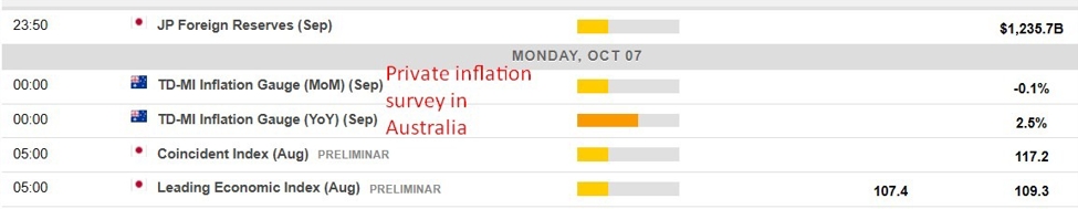 Economic calendar in Asia Monday, October 7, 2024 - a light data agenda ...
