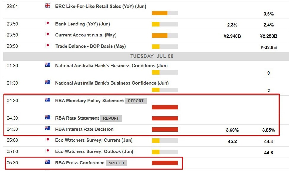Economic calendar in Asia Tuesday, July 8, 2025 - RBA day! 25bp rate ...